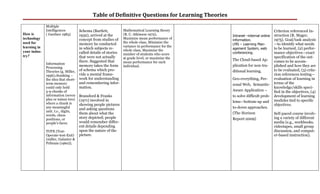 Learning theorymatrix[1] | DOC