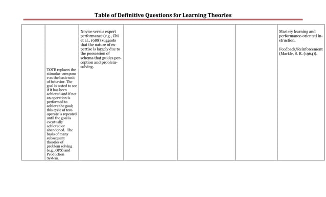 Learning theorymatrix[1] | DOC