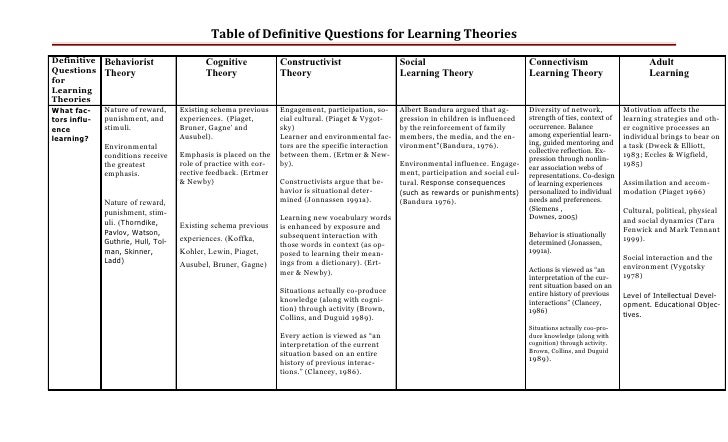 Learning theorymatrix[1]