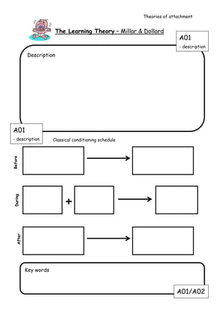Learning theory note sheet | PDF