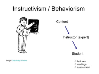 Online Learning Theory | PPT