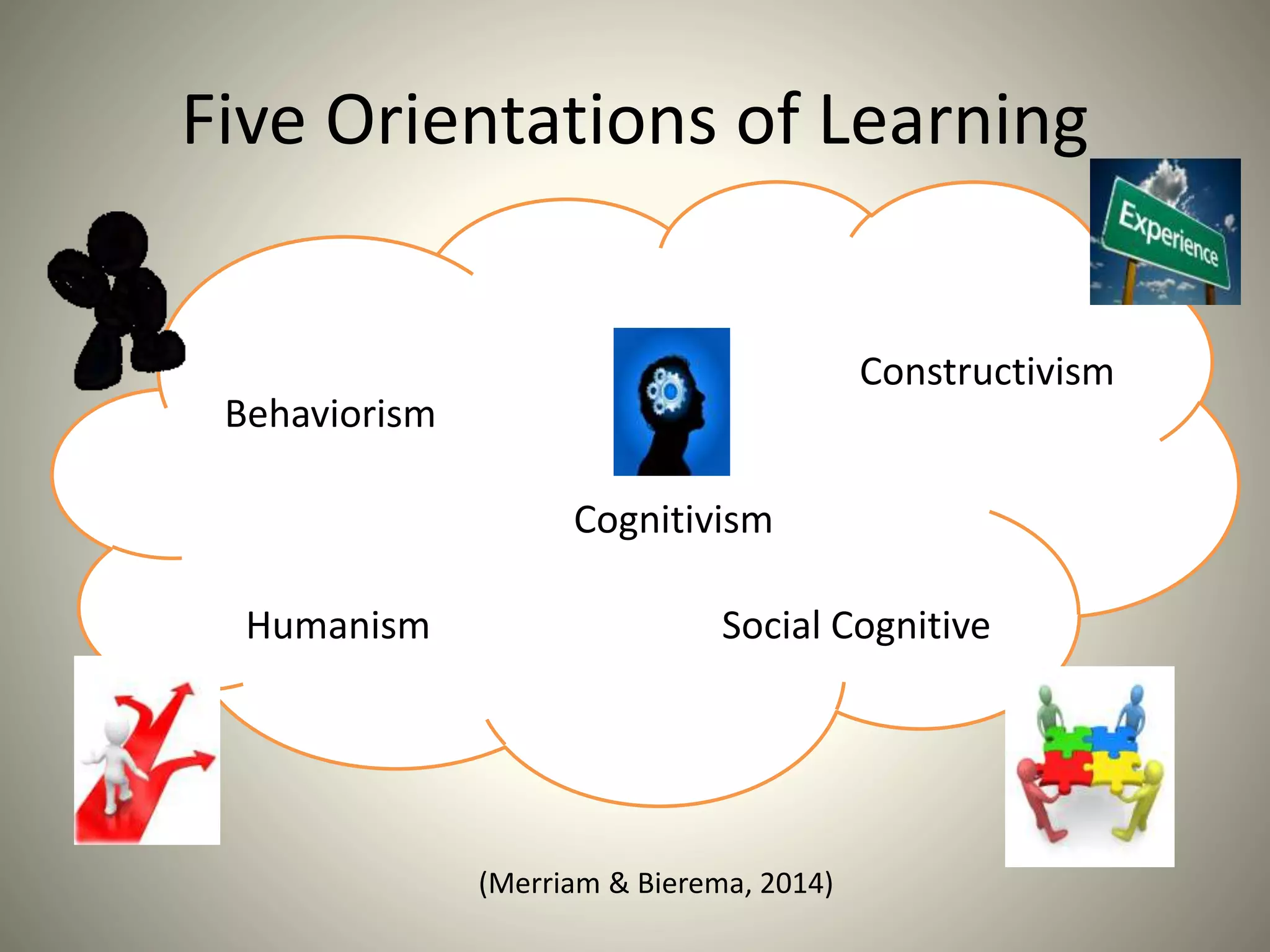 Learning theory presentation | PPTX