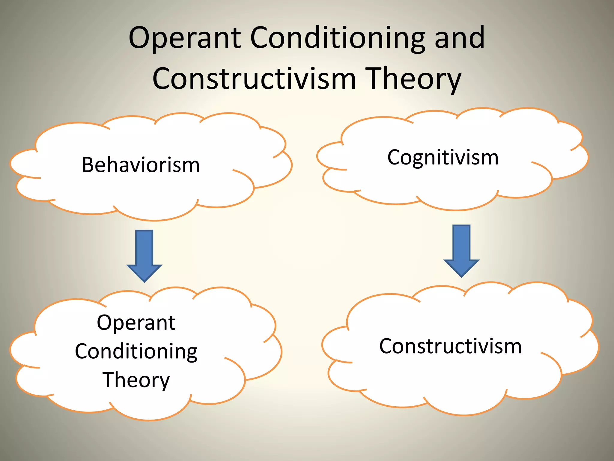 Learning theory presentation | PPTX