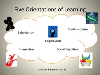 Learning theory presentation | PPTX