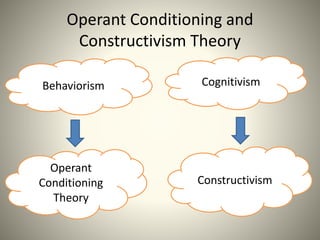 Learning theory presentation | PPTX