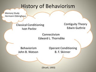 Learning theory presentation | PPTX