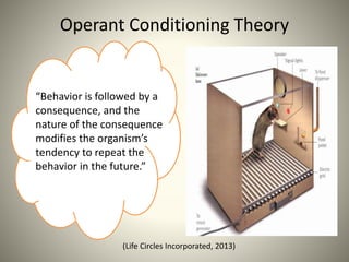 Learning theory presentation | PPTX