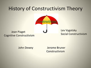 Learning theory presentation | PPTX