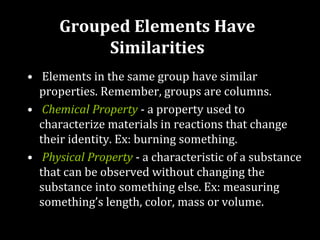 Learning_The_Periodic_Table.ppt