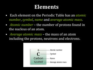 Learning_The_Periodic_Table.pptx.easy_understand | PPTX