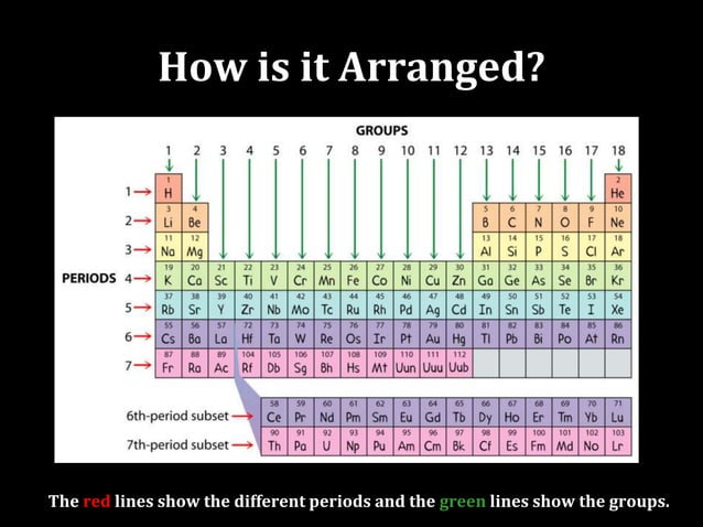 Learning_The_Periodic_Table.pptx.easy_understand | PPT