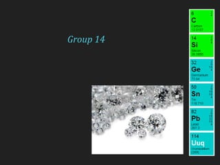 Learning_The_Periodic_Table.pptx.easylearning | PPTX