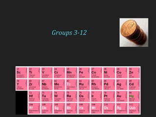 Learning_The_Periodic_Table.pptx.easylearning | PPT