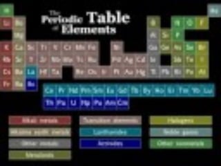 Learning_The_Periodic_Table.ppt 73473874 | PPT