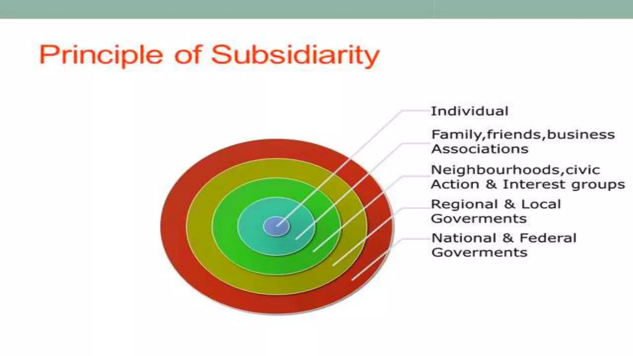Learning the principle of subsidiarity | PPTX