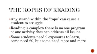 Learning the Ropes CCSD Title I | PPT