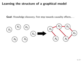 Learning the structure of Gaussian Graphical models with unobserved variables by Marina Vinyes ...