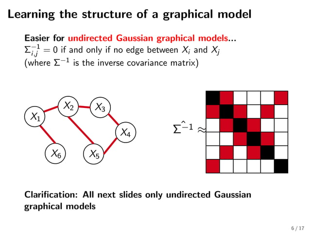 Learning the structure of Gaussian Graphical models with unobserved variables by Marina Vinyes ...