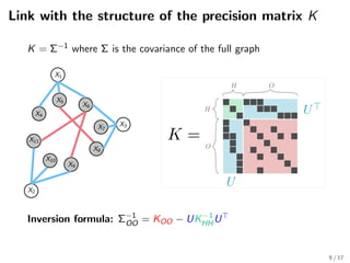 Learning the structure of Gaussian Graphical models with unobserved variables by Marina Vinyes ...