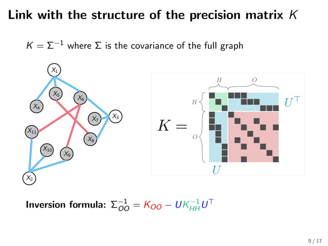 Learning the structure of Gaussian Graphical models with unobserved variables by Marina Vinyes ...
