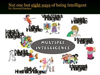 Learning through eight intelligences | PPT