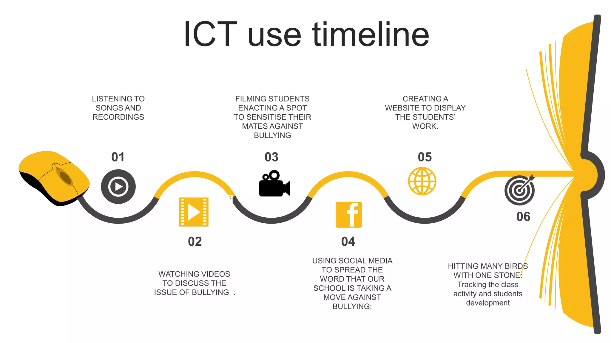 Learning through pbl and ict | PPTX