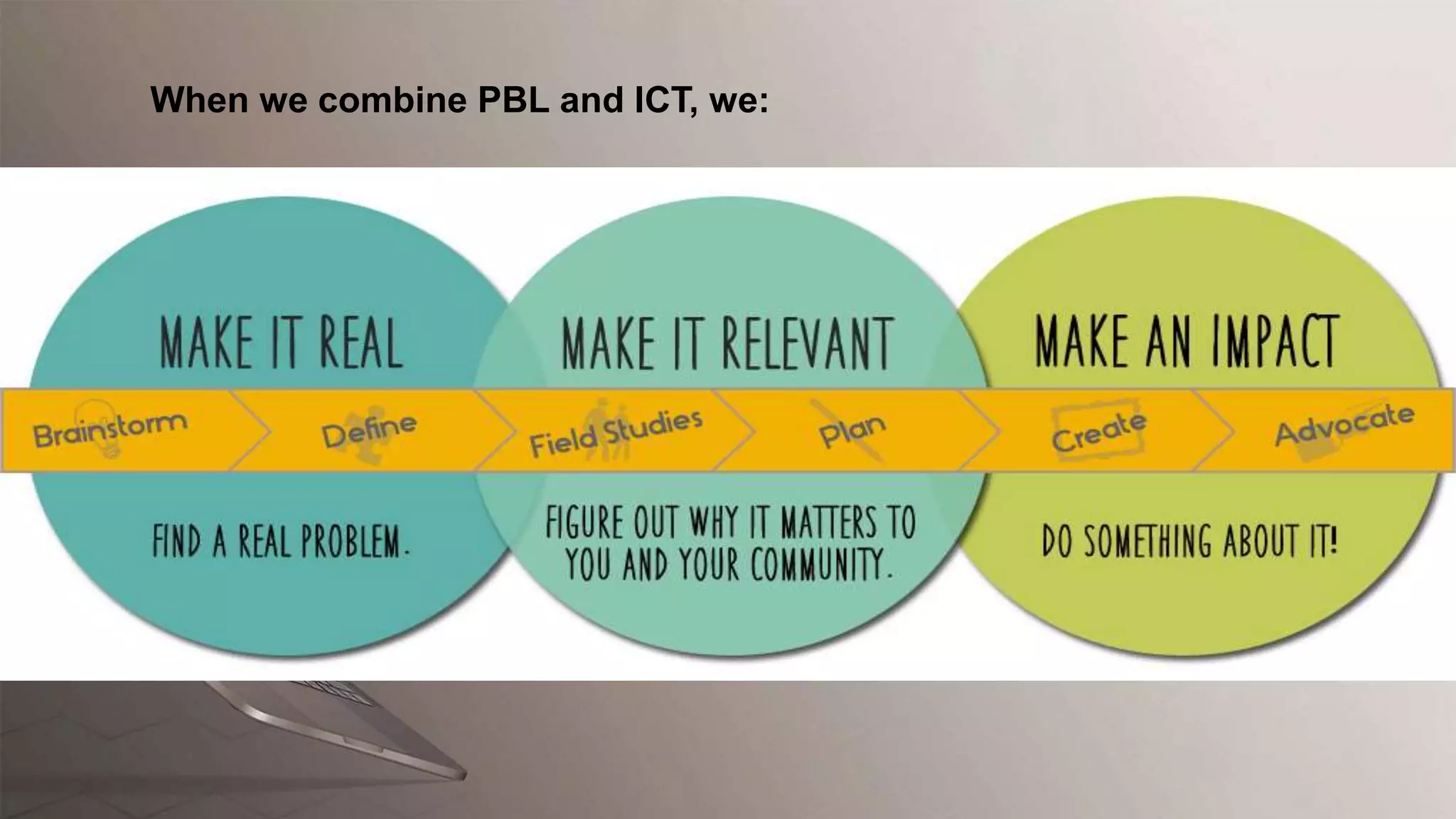 Learning through pbl and ict | PPT
