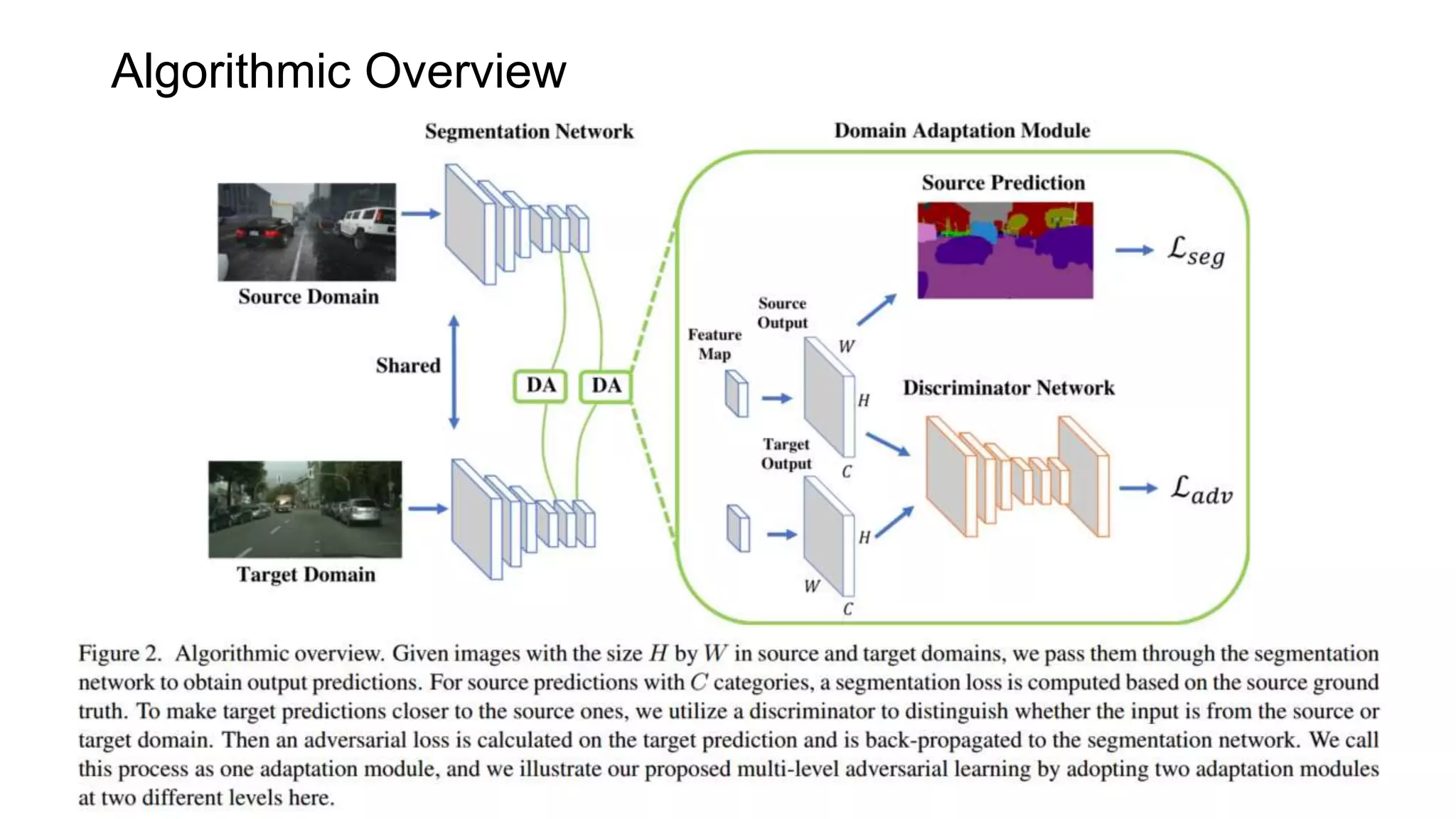 Learning To Adapt Structured Output Space For Semantic Ppt