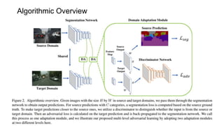 Learning to adapt structured output space for semantic | PPTX | Artificial Intelligence ...