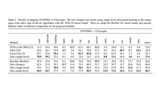 Learning to adapt structured output space for semantic | PPTX | Artificial Intelligence ...