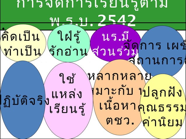 Learning to asean+viriya+ratchanee | PPT