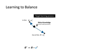 Learning to Balance: Bayesian Meta-Learning for Imbalanced and Out-of-distribution Tasks | PDF
