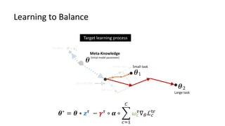 Learning to Balance: Bayesian Meta-Learning for Imbalanced and Out-of-distribution Tasks | PDF