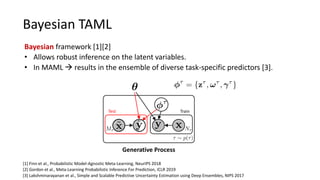 Learning to Balance: Bayesian Meta-Learning for Imbalanced and Out-of-distribution Tasks | PDF