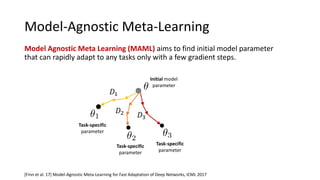 Learning to Balance: Bayesian Meta-Learning for Imbalanced and Out-of-distribution Tasks | PDF