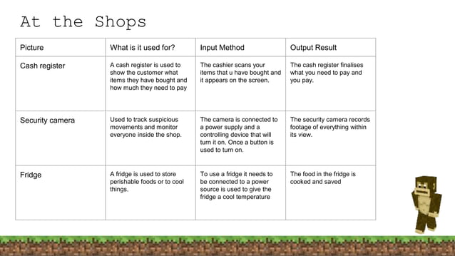 Learning to Code with Minecraft & Grasshopper Booklet.pptx