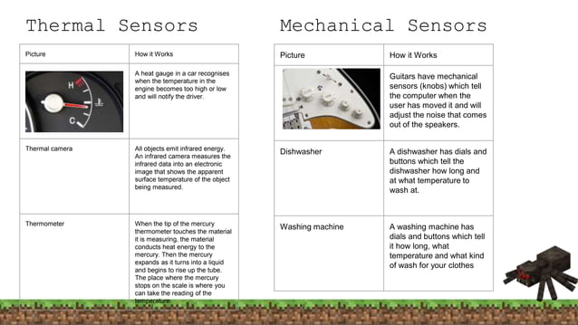 Learning to Code with Minecraft & Grasshopper Booklet.pptx