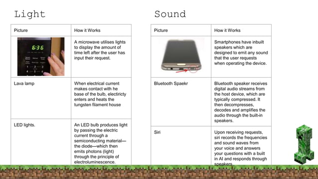 Learning to Code with Minecraft & Grasshopper Booklet.pptx