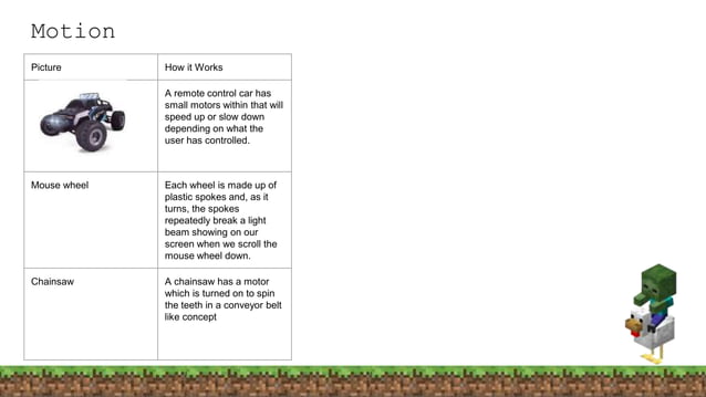 Learning to Code with Minecraft & Grasshopper Booklet.pptx