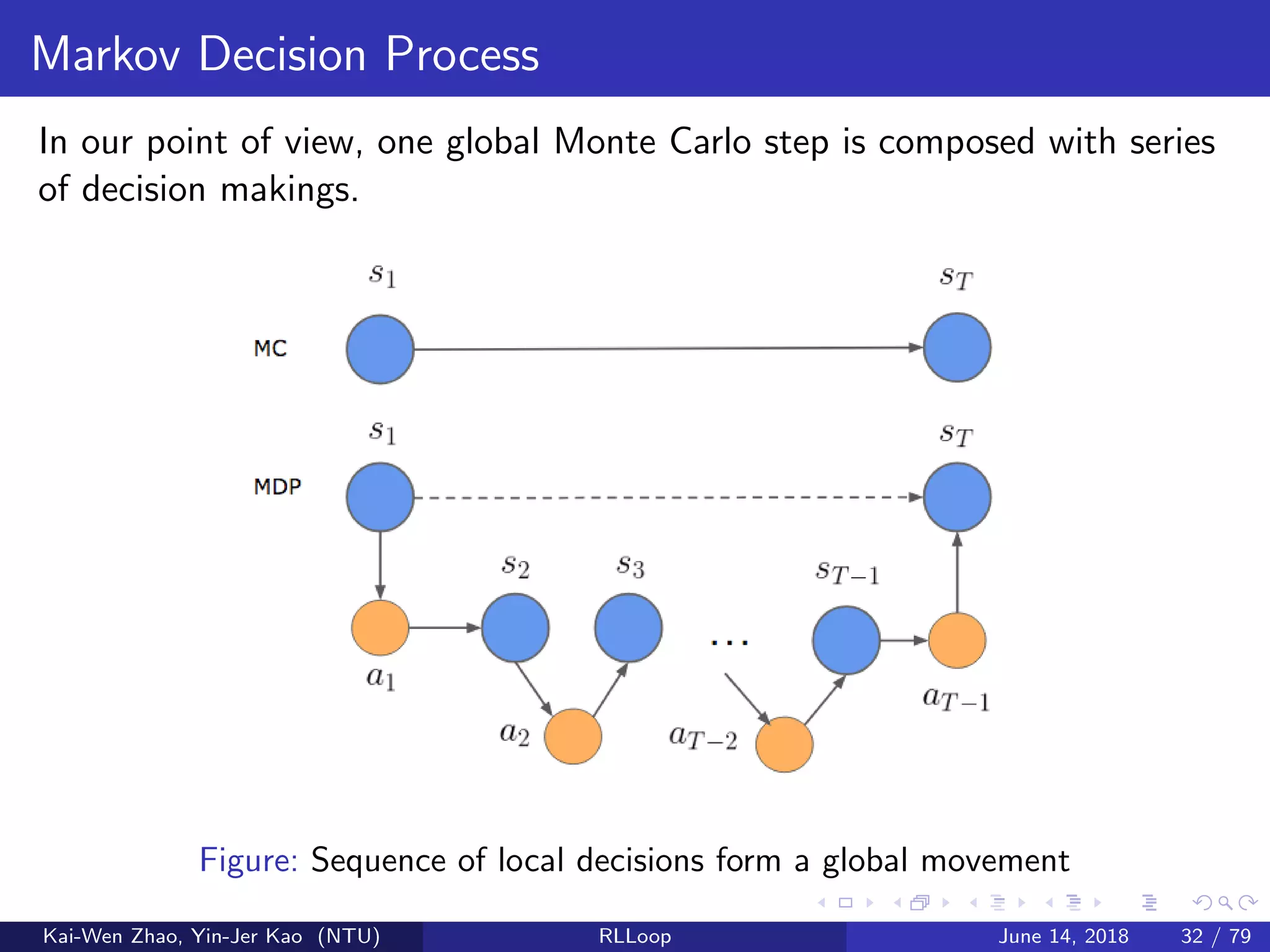 Learning to discover monte carlo algorithm on spin ice manifold | PDF | Physics | Science