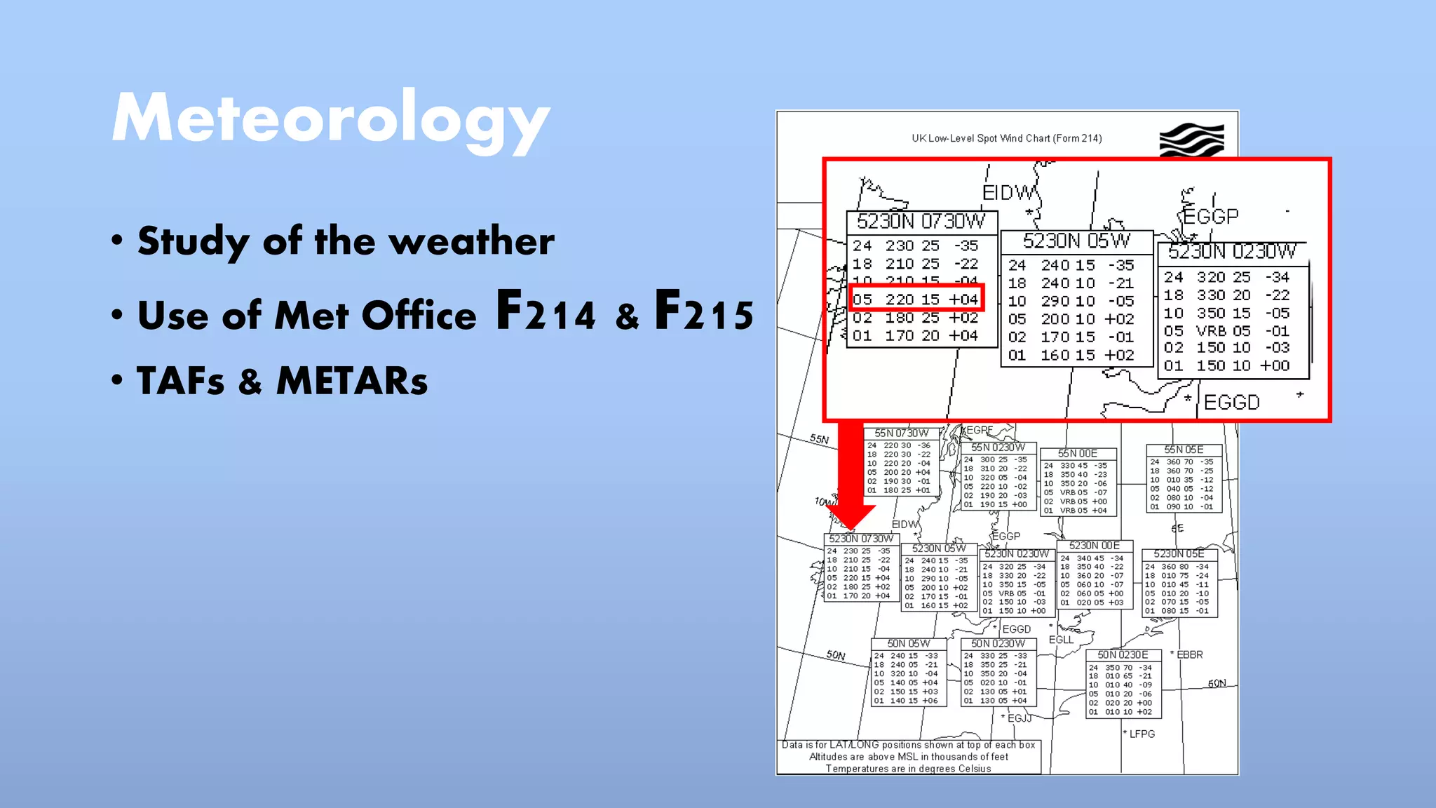 Learning to fly | PPTX | Air Travel | Travel Type