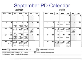 Learning together | PPT