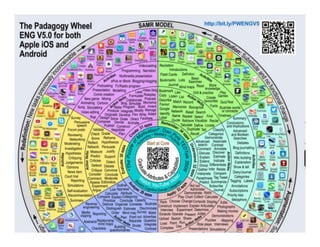 Learning to Go! Teaching with Mobile Devices | PPT