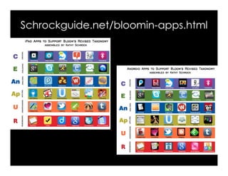 Learning to Go! Teaching with Mobile Devices | PPT