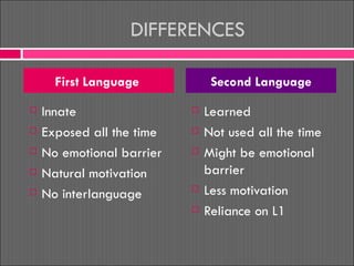 Learning To Language Learning | PPT