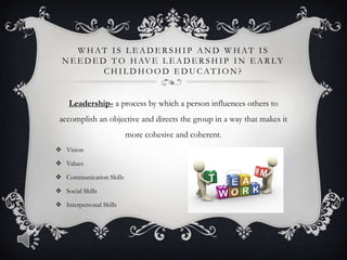 Learning to lead | PPTX