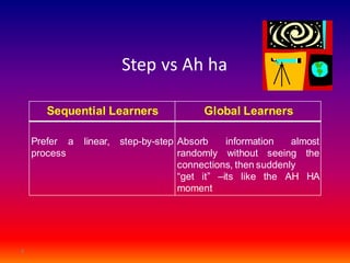 Learning to learn | PDF