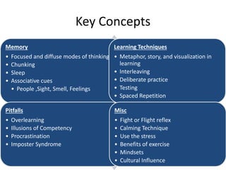 Learning to learn | PDF | Photography | Arts and Crafts