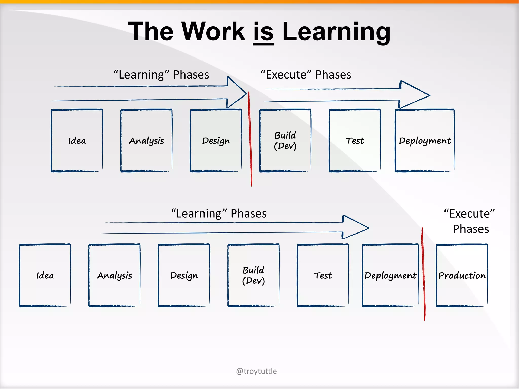 Learning to Learn | PPT