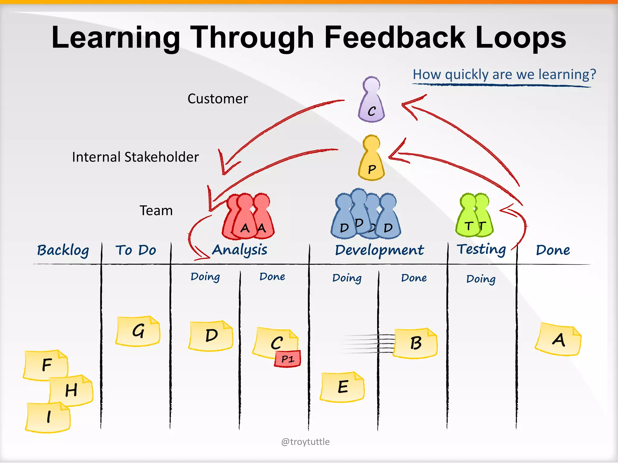 Learning to Learn | PPT
